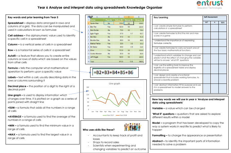 Autumn 2 Spreadsheets 6 Red 2023-24