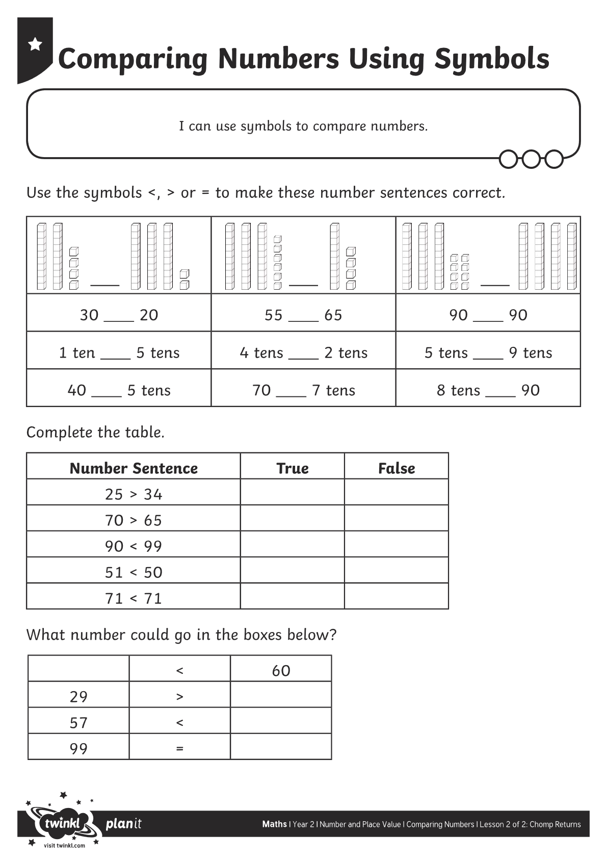 Comparing Numbers Using Symbols