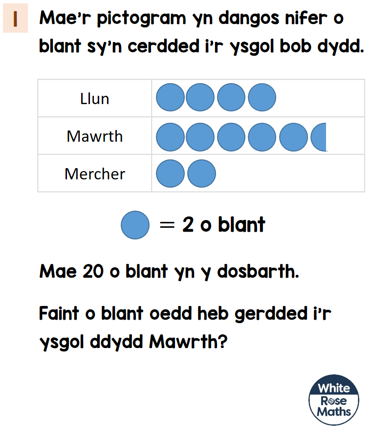 Problem pictogram