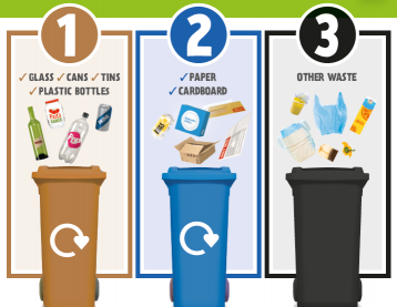 European week for waste reduction