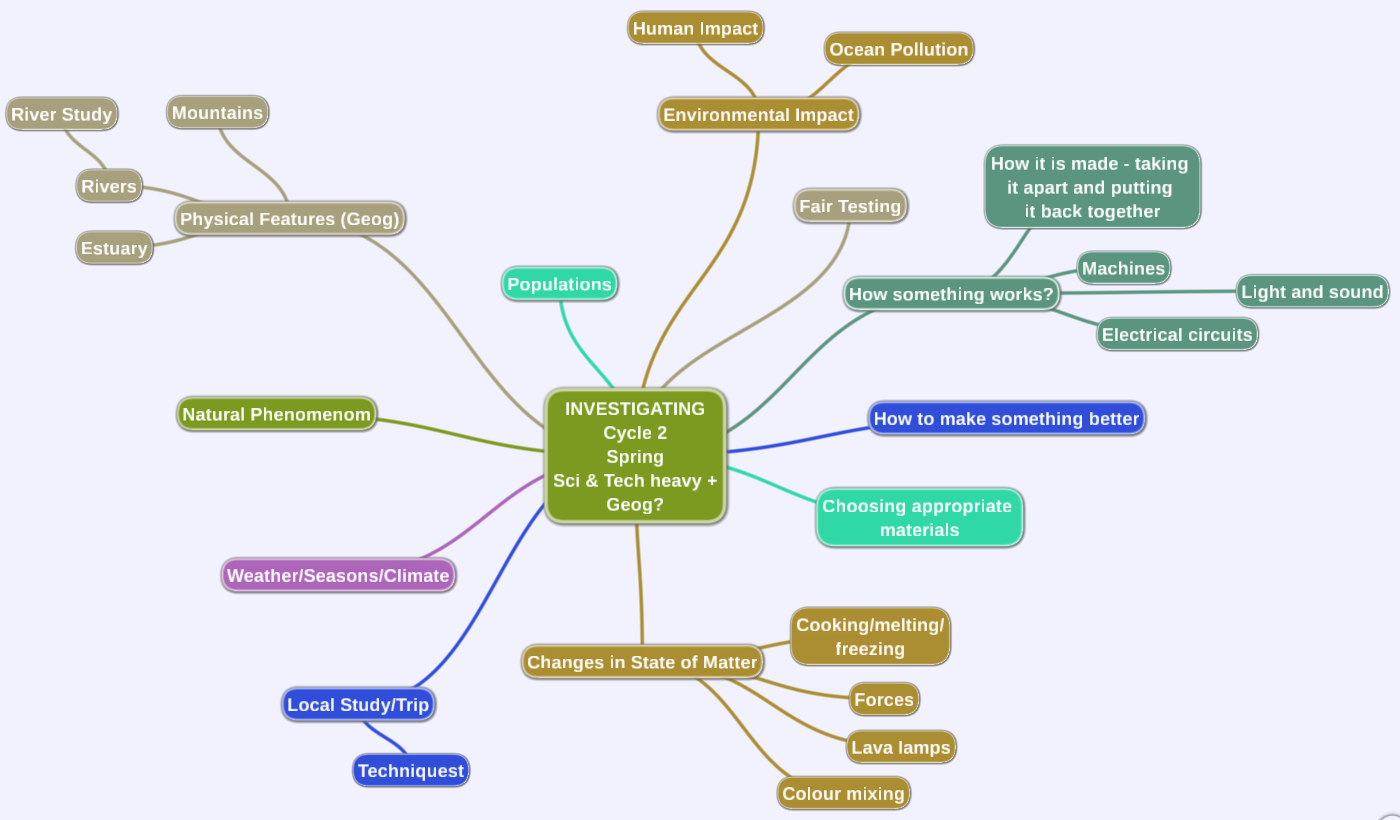Curriculum Concept Maps