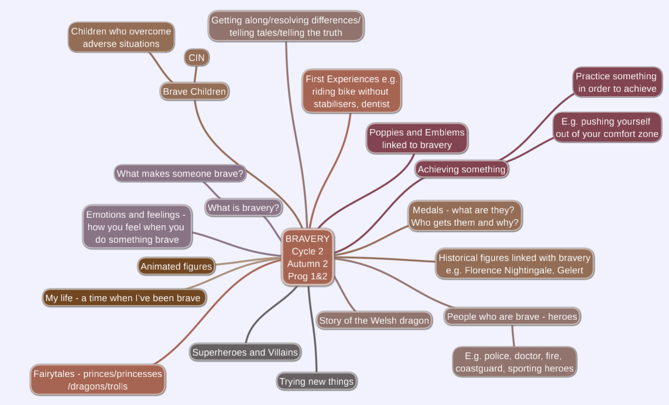 Curriculum Concept Maps