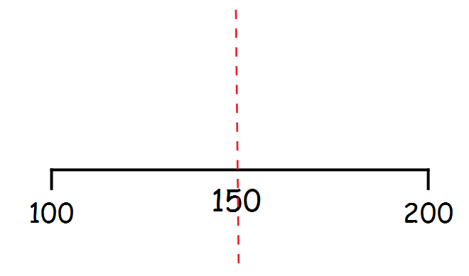 rounding numbers with tens and hundreds