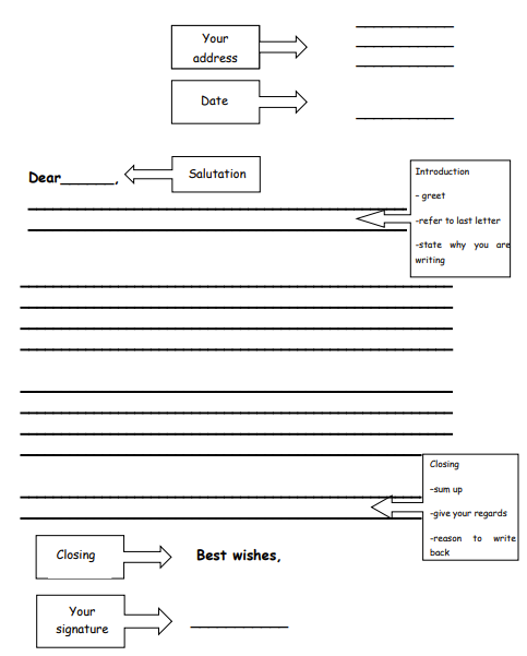 Writing an informal letter writing frame with prompts