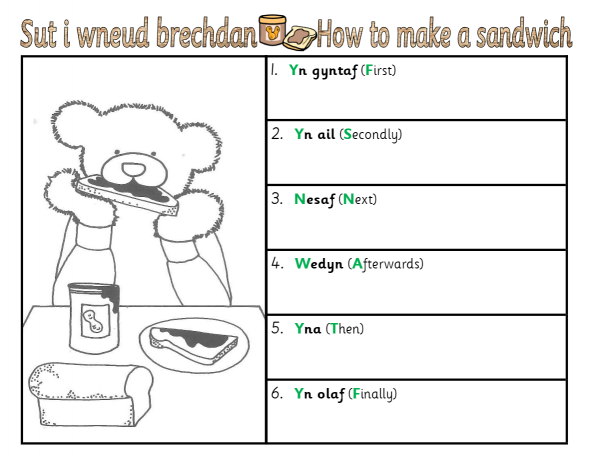 Cyfarwyddiadau Sut i wneud brechdan 2(1)