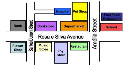 writing directions activity 1