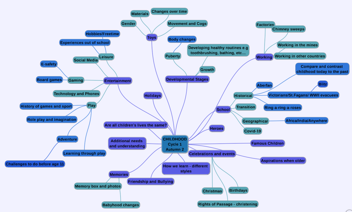 Curriculum Concept Maps